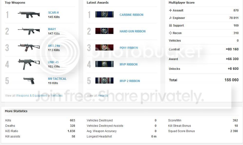 Battlelog Stats - Battlefield 3 Forum (BF 3) - Neoseeker Forums