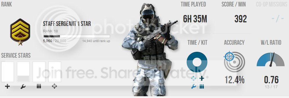 Battlelog Stats - Battlefield 3 Forum (BF 3) - Neoseeker Forums